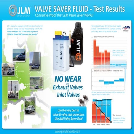 JLM valve wear test results | PDF