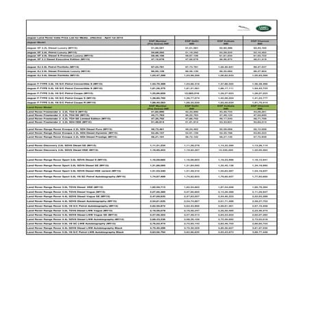 Jaguar Land Rover India car price list - April 2015 | PDF