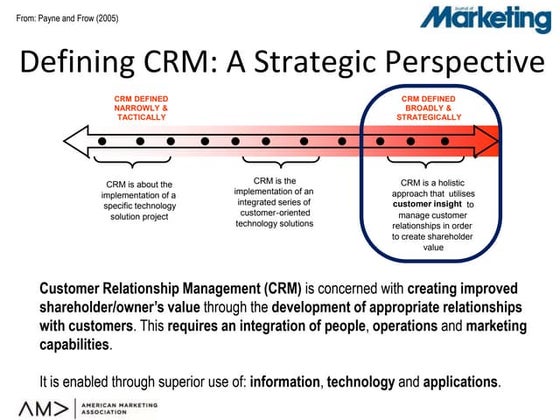 CRM Models | PPT