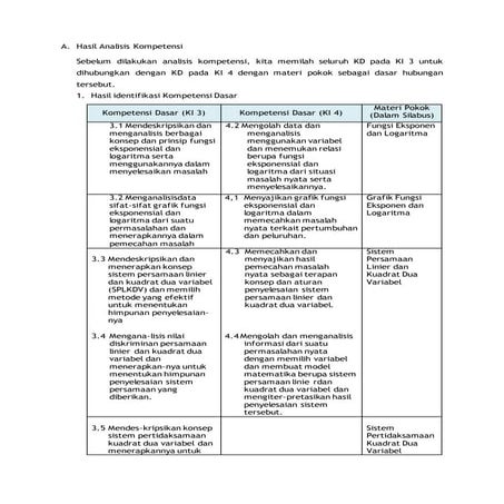 Contoh RPP Kurikulum 2013 SMA | DOCX