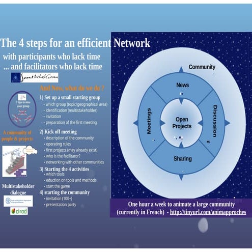 The 4 steps for an efficient Network - with participant who lack time ...