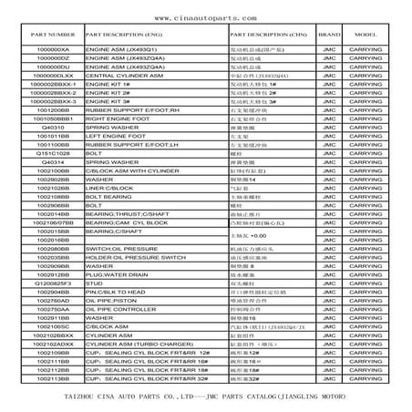 Jmc parts catalogue | PDF