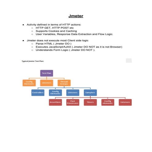 Jmeter Memory Profiling Server Side Monitoring Memory And Cpu Monitoring Pdf