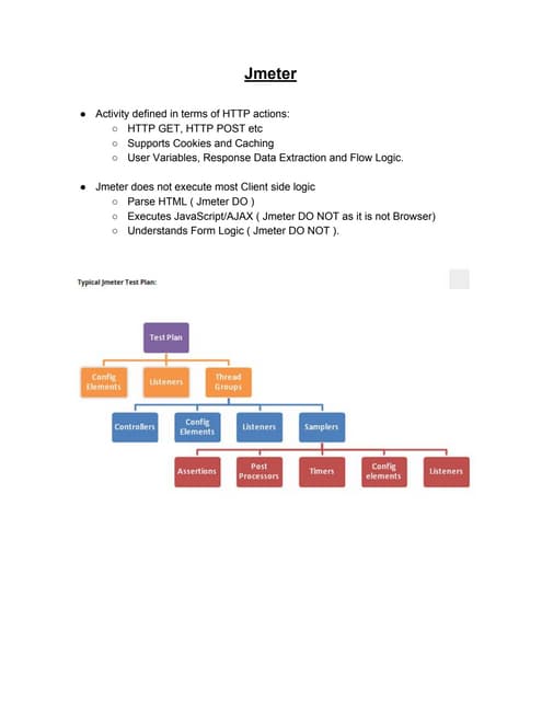 Jmeter Memory Profiling Server Side Monitoring Memory And Cpu Monitoring Pdf
