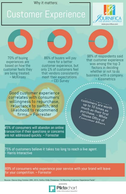 Infographic: Cognition, Multimedia & eLearning | PDF
