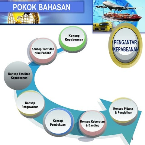 Pengantar kepabeanan audit keban_tp | PPT