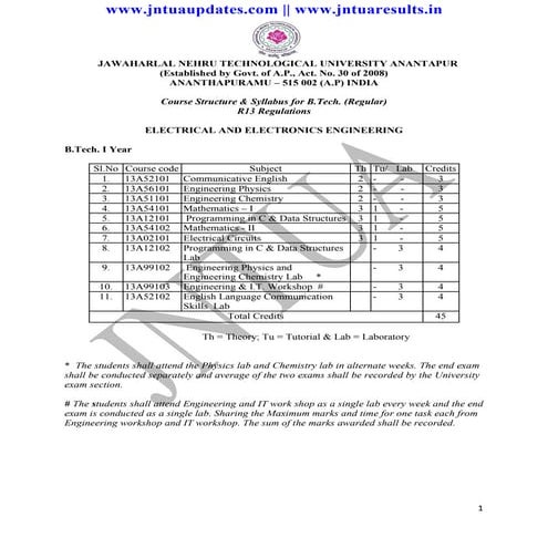 Jntua eee-r13-syllabus | PDF