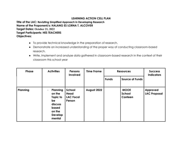 SAMPLE-LAC-PLAN-2022-2023.docx | Professional School | Postgraduate Education