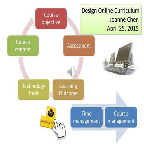 Design online curriculum | PDF