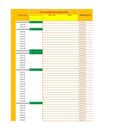 Job Activity Latest | PDF