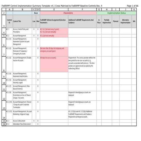 Rmf step-3-control-selection-nist-sp-800-53r4