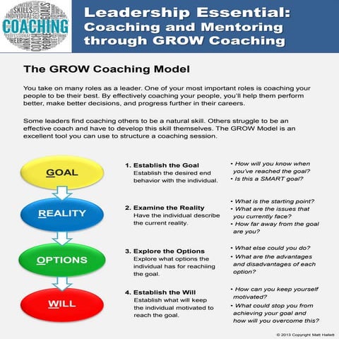 GROW Coaching (Job Aid) | PDF | Business and Finance