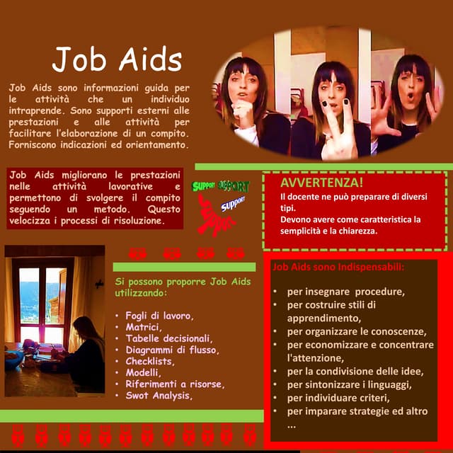 Job Aids lantichi | PDF