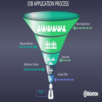 Job Application Process - The Funnel To Get You Hired | PPTX