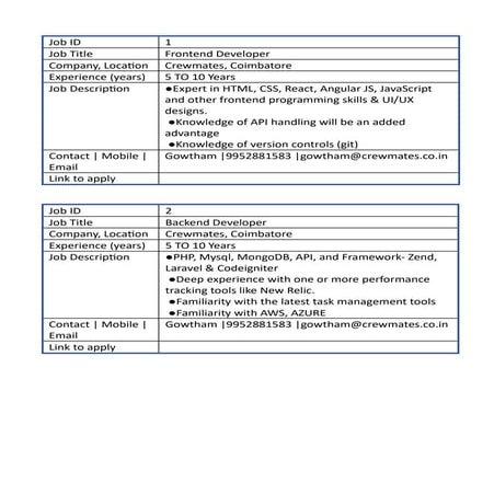 JOB BOARD PMSAC23 | PDF