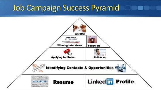Job Search Campaign Success Pyramid | PPT