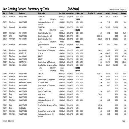Job costing report summary by task | PPT
