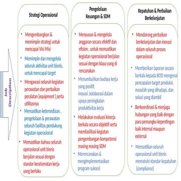 Job description & KPI Mini CEO example PPT | PPTX