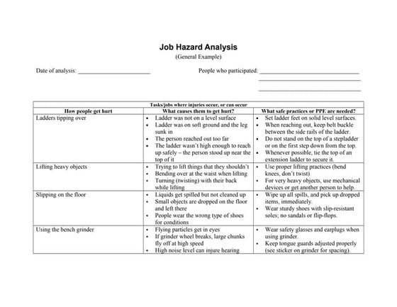 Job Analysis at Comp Tech - HRM | PPT