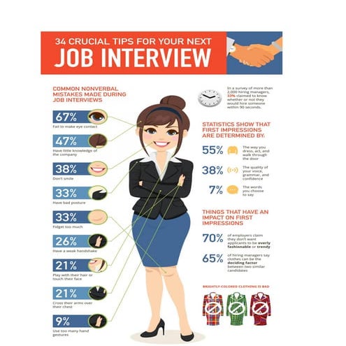 Job interview infographics | PDF