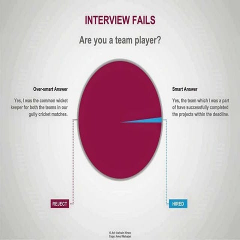 How to tackle Job Interviews | PPTX