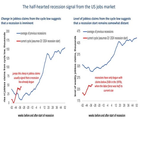 jobless recession.pdfrecessionrecessionrecession | PDF