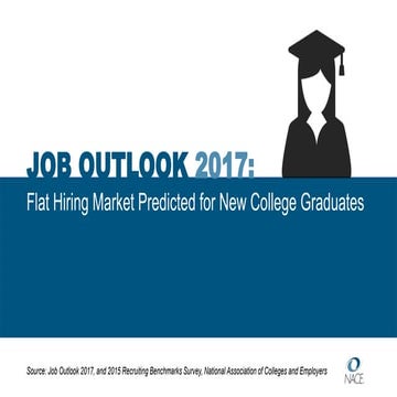 Job Outlook 2017 | PPT