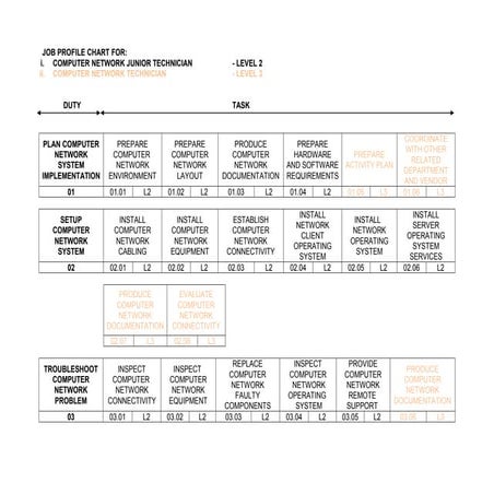 Job profile chart t2 | PPT