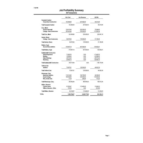 Job profitability report, QuickBooks | PDF