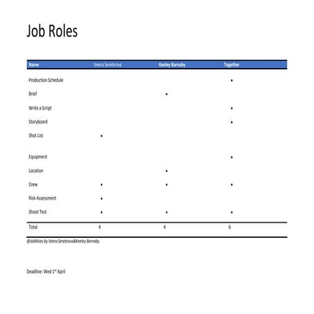 Job roles | PPT