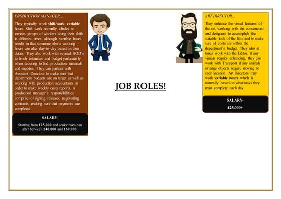 Working patterns and job roles | PPT