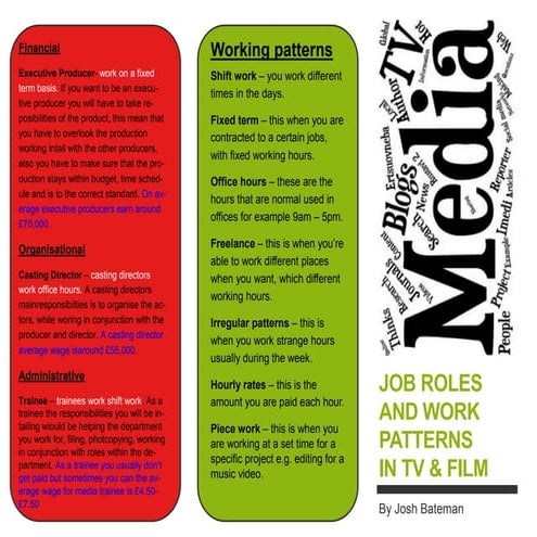 Job roles and patterns | PDF