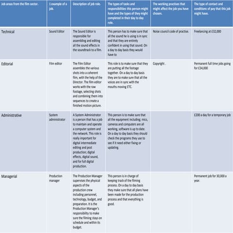 Job roles in film industry 1 | PPTX