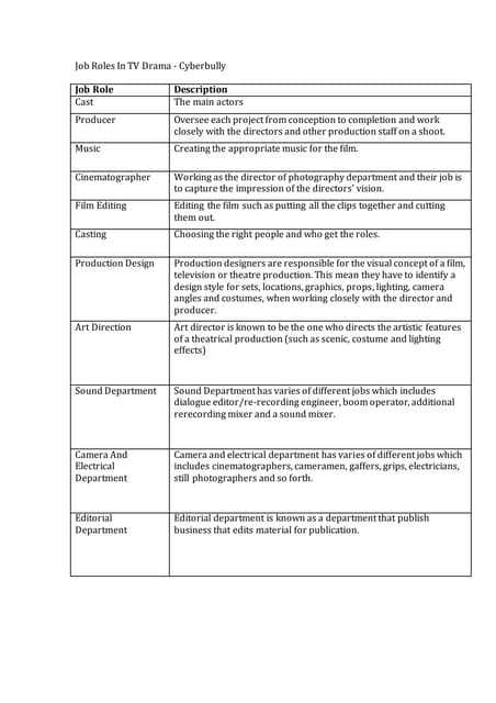 Job roles in the production of a music video | DOCX