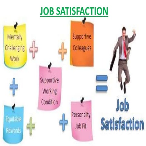 Job satisfaction | PPTX