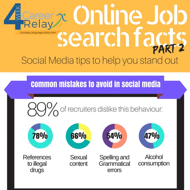 Job search facts (part 2) | PDF