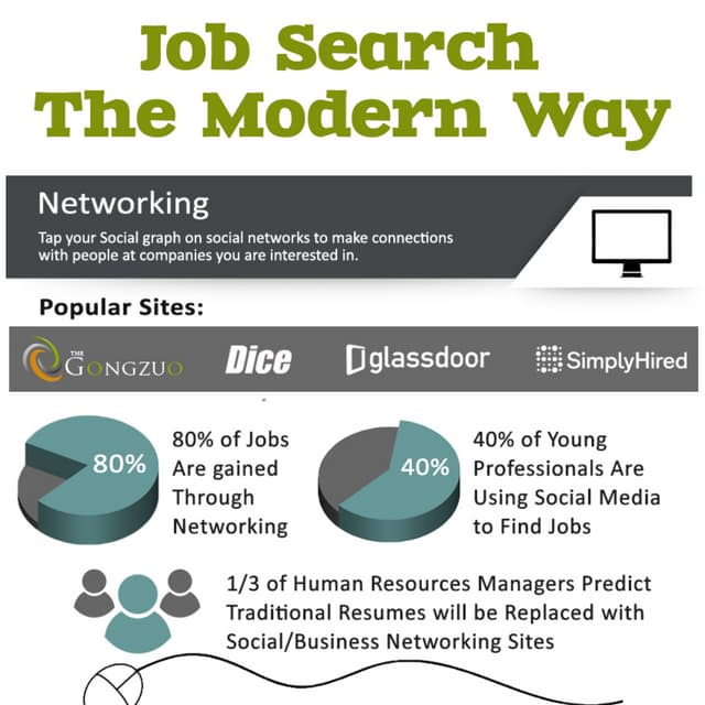Job search the modern way - the gongzuo | PDF