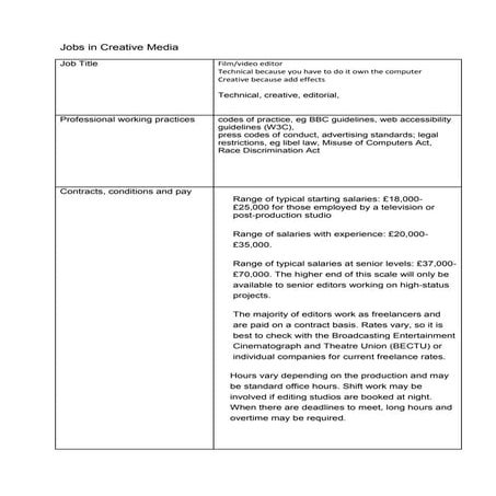 Jobs in creative_media | DOCX