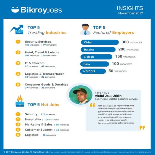 Insights November 2019 | Infographic | PDF