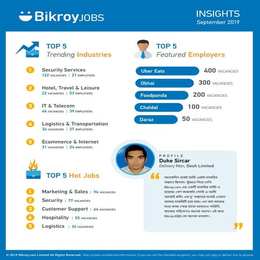 Jobs Flyer of Bikroy.com 2019 | PDF