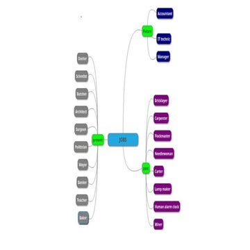 Jobs mind maps | PPT