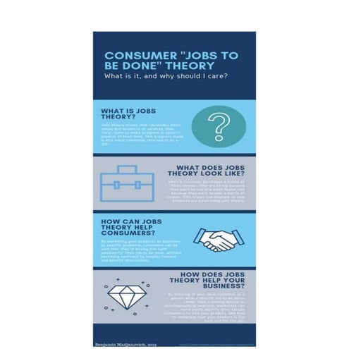 Jobs theory infographic | DOCX