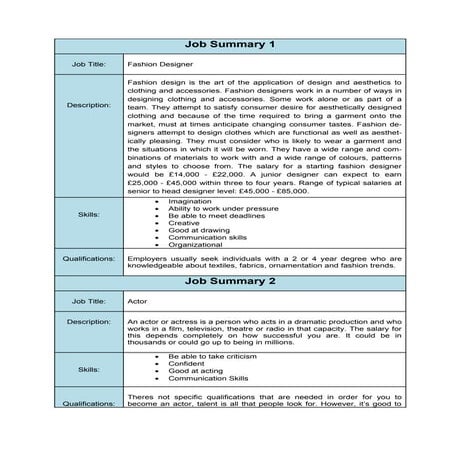 Job summaries | PDF | Careers