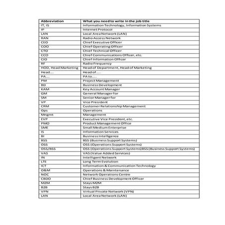 Job titles abbreviations | DOCX