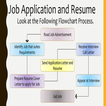 Job type presentation revisions | PPTX