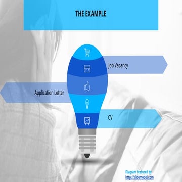 JOB VACANCY, APPLICATION LETTER, CV.pptx
