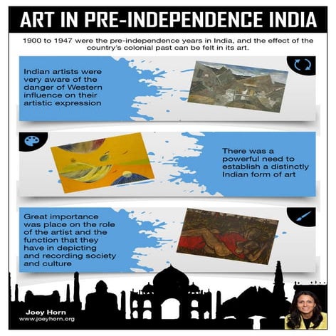 Art in Pre-Independence India | PDF