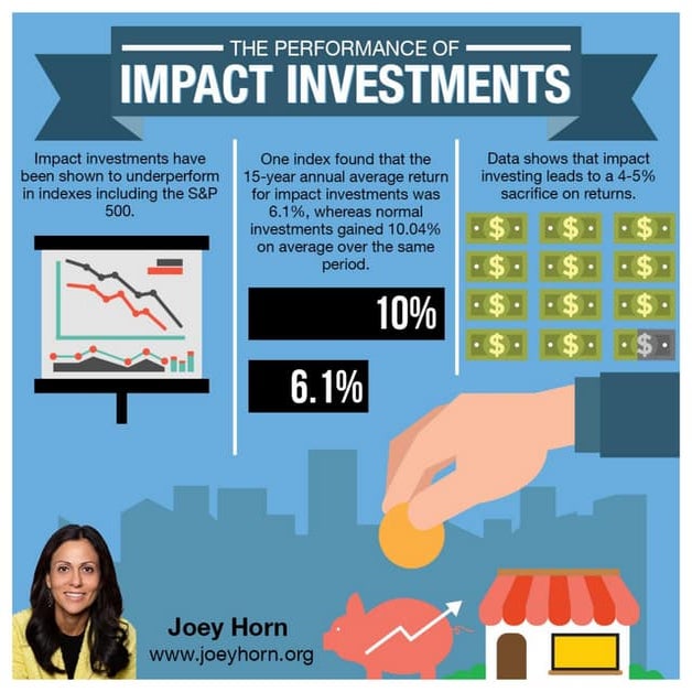The Performance of Impact Investments | PPT