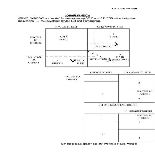 Johari Window | DOC