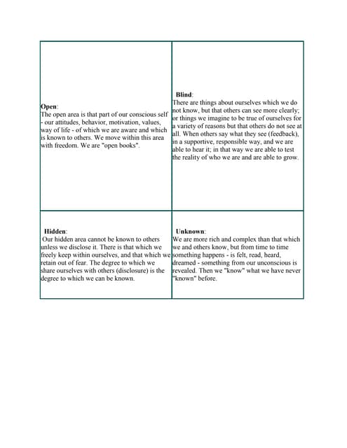 Johari Window - A model to give and receive information about yourself ...